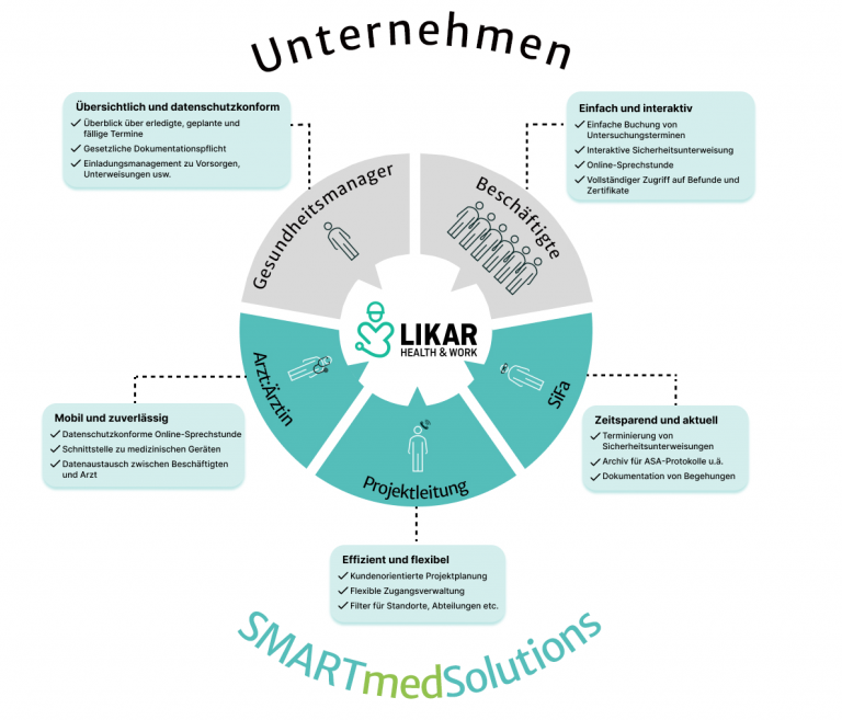 Plattform für Arbeitsschutz und Arbeitsmedizin